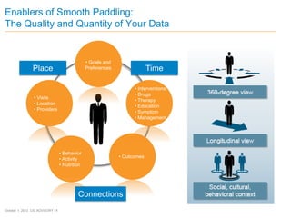 Paddling Upstream from Data Collection to Improvement | PPT