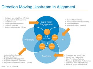 Paddling Upstream from Data Collection to Improvement | PPT