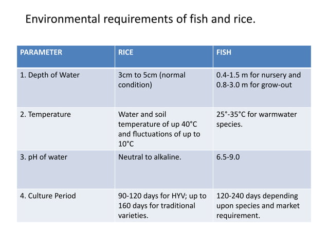 Paddy cum- fish culture | PPTX | Agriculture | Industries