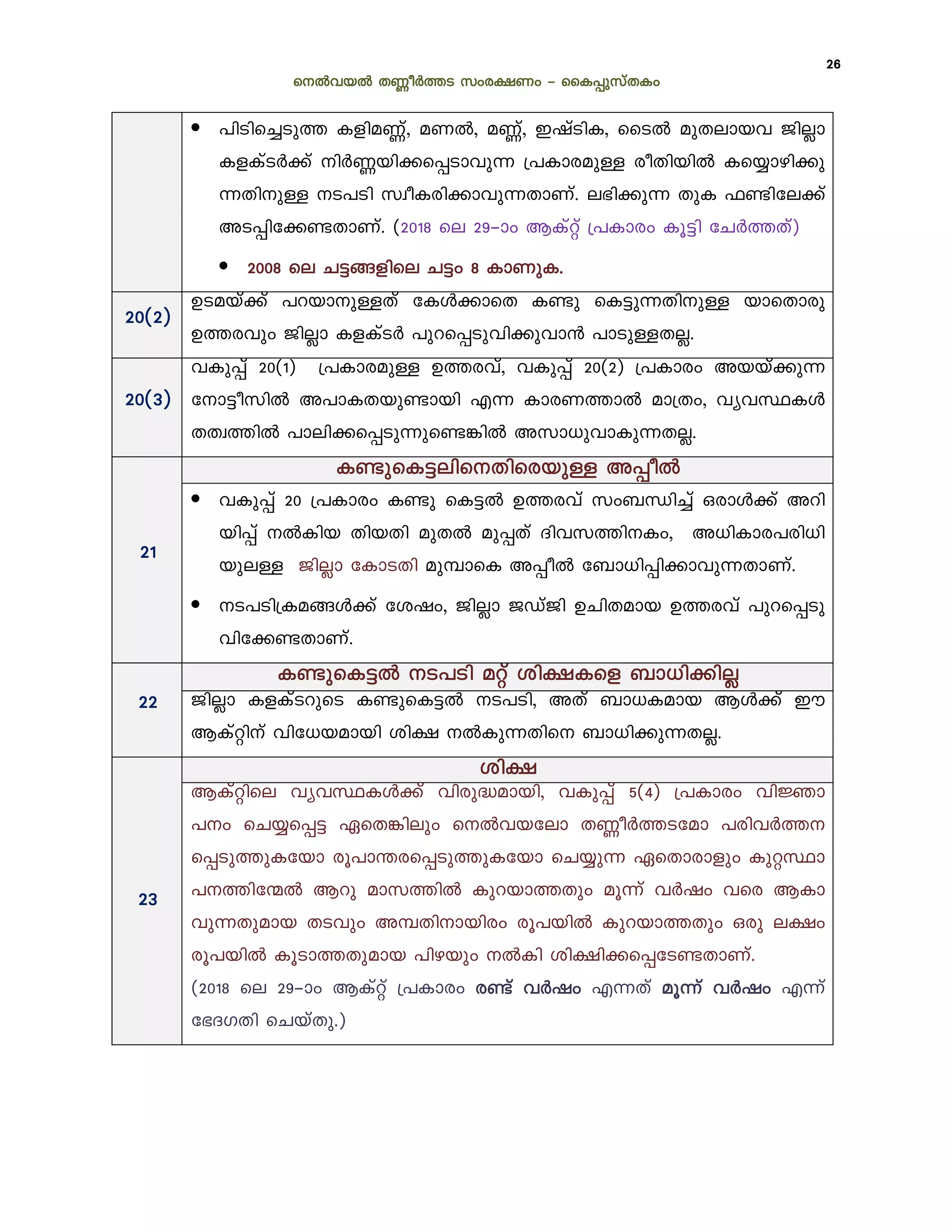 Land conversion in Kerala - All laws and order regarding NILAM ...