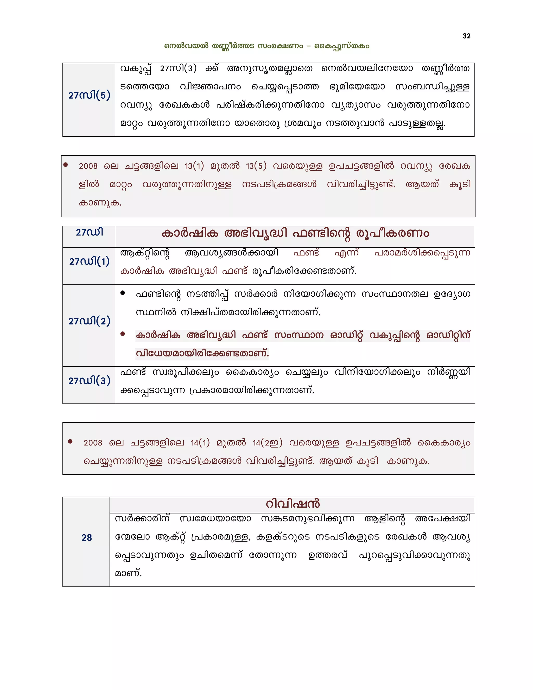 Land conversion in Kerala - All laws and order regarding NILAM ...
