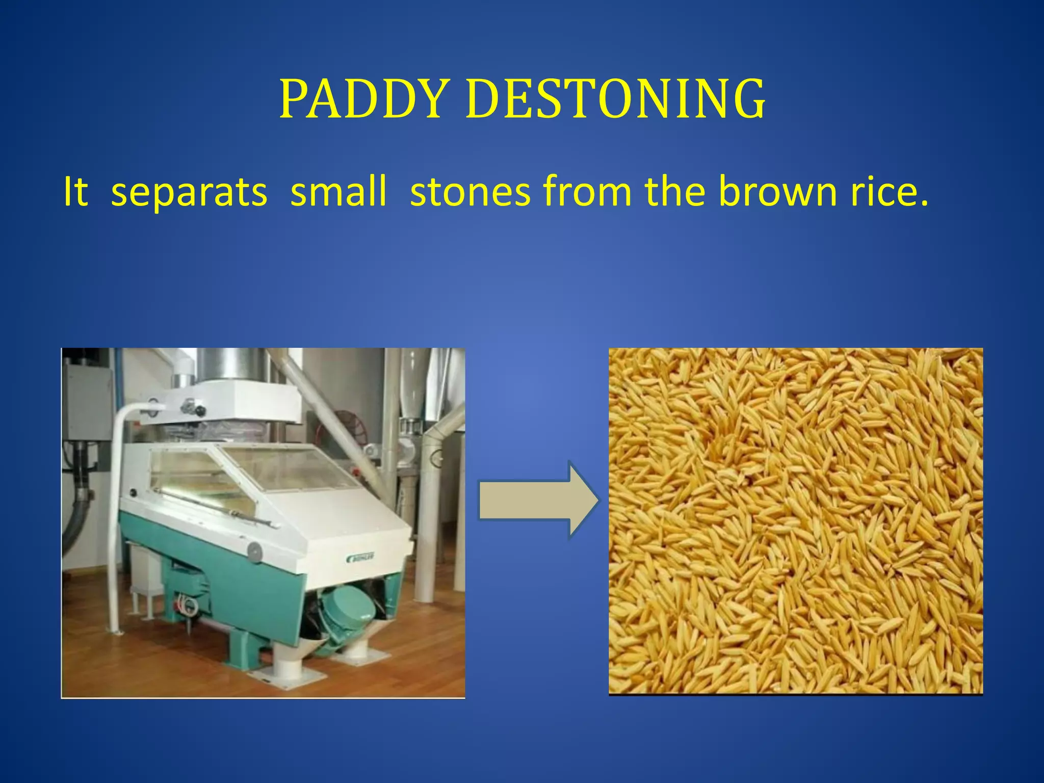 paddy milling | PDF