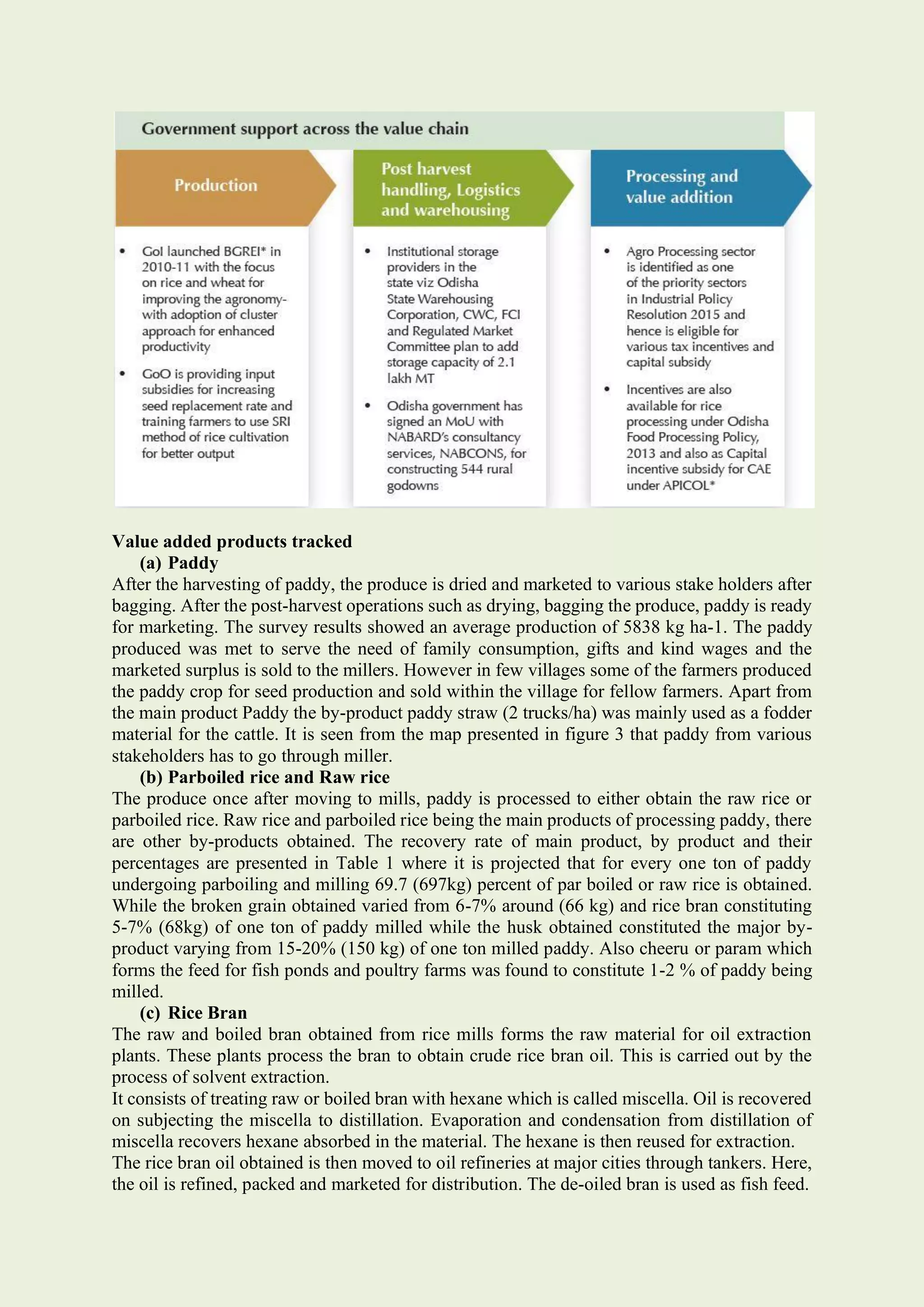 Paddy Value Chain in Balasore | PDF