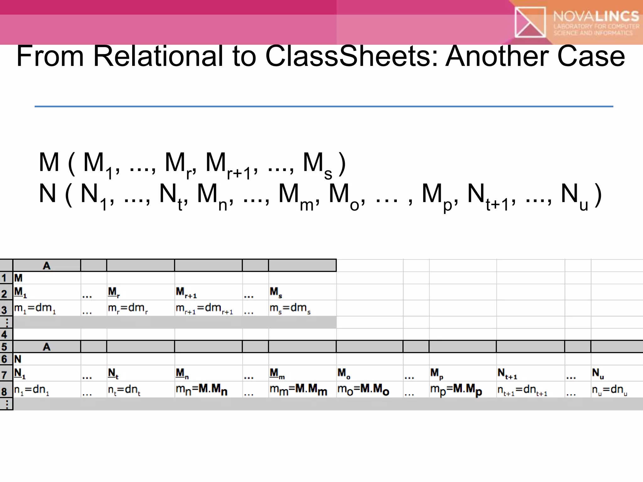 Model-Driven Spreadsheet Development | PPT