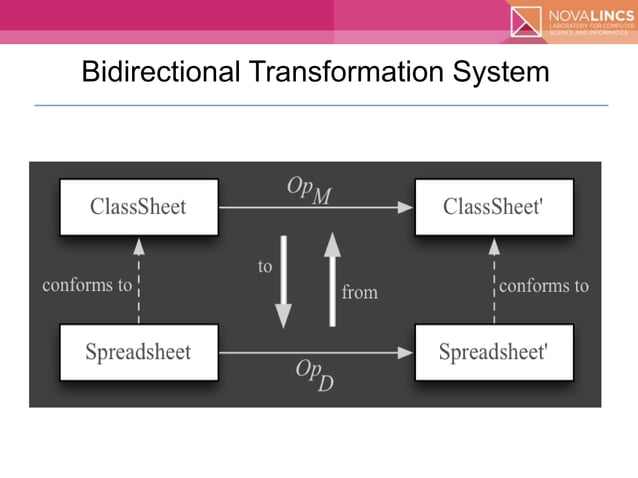 Model-Driven Spreadsheet Development | PPT