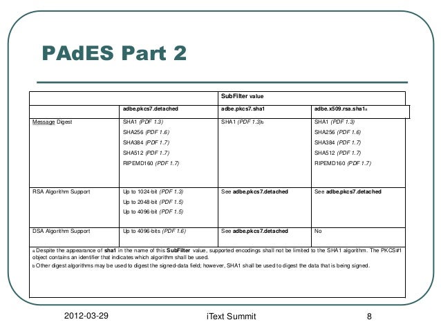 Pades Signatures In Itext And The Road Ahead 