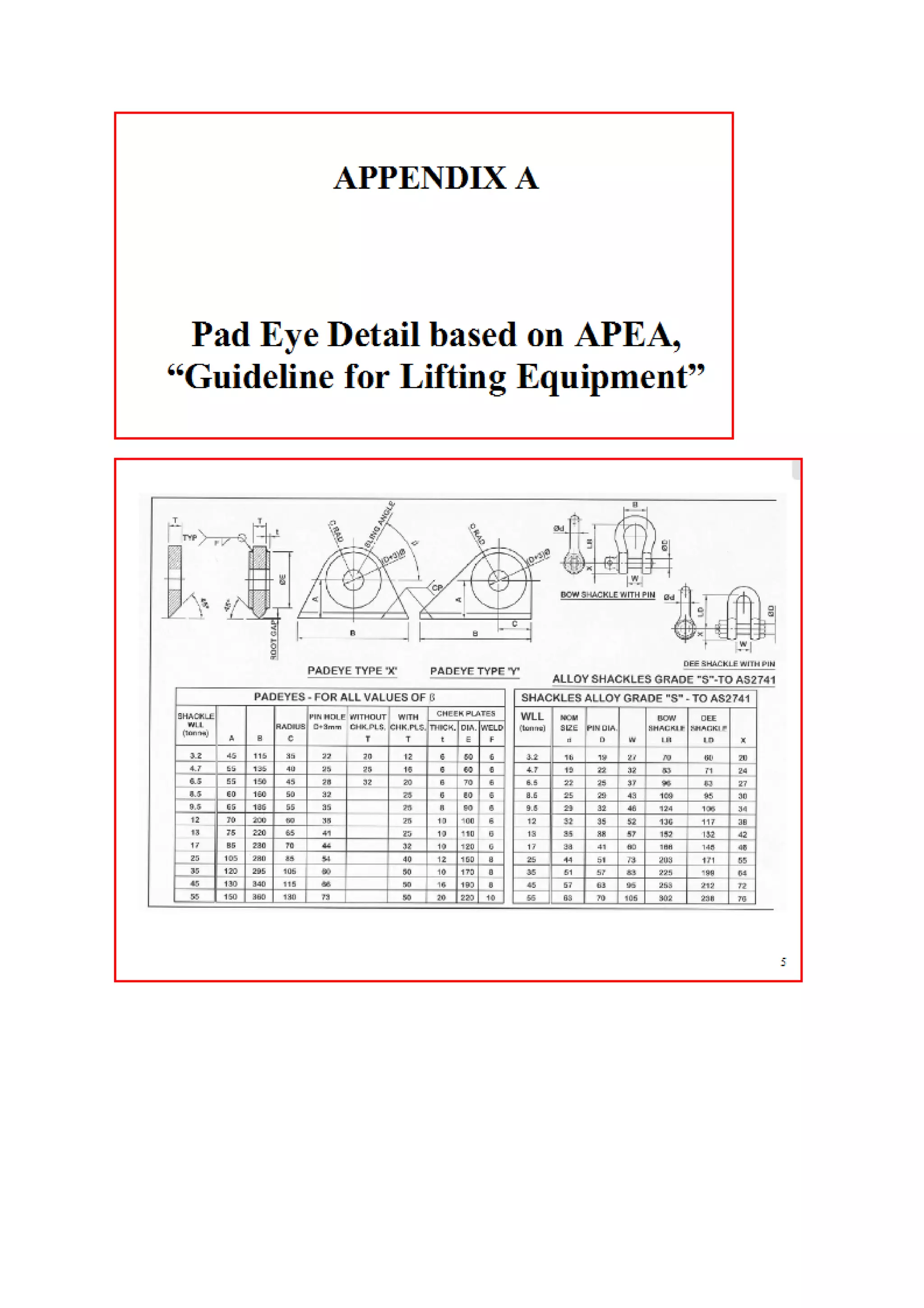 Pad+eye+design lifting+lug+standart | PDF