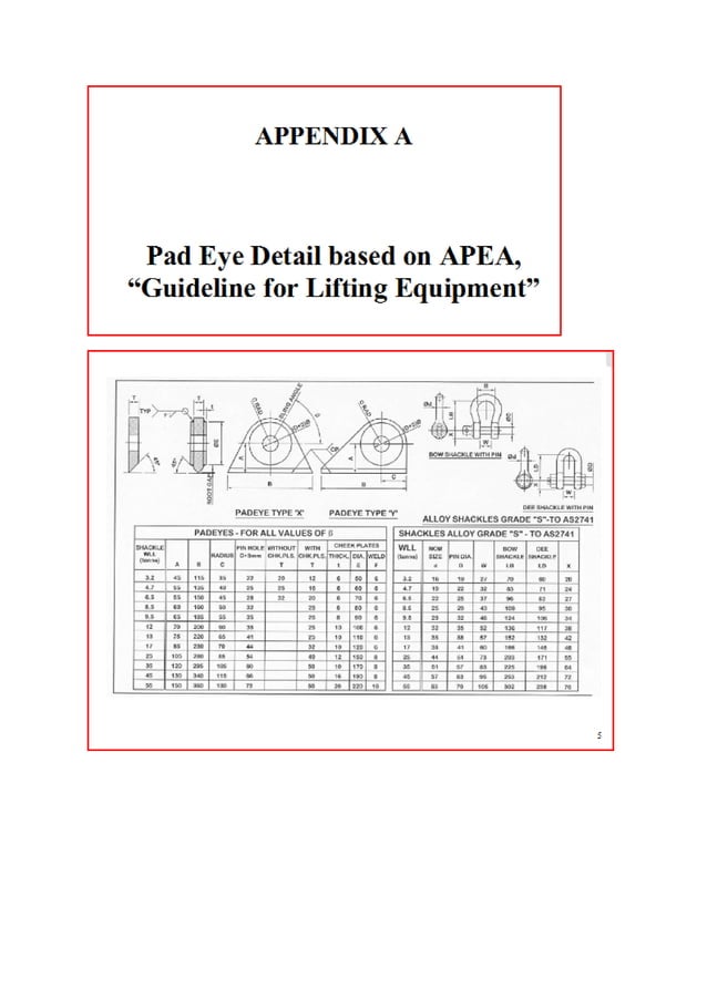 Pad+eye+design lifting+lug+standart | PDF