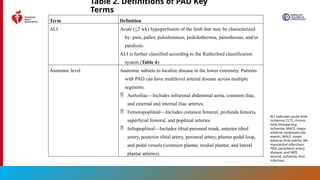 PAD guidelined Powerpoint 2024 ACC AHA GUIDELINES | PPTX