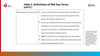 PAD guidelined Powerpoint 2024 ACC AHA GUIDELINES | PPTX