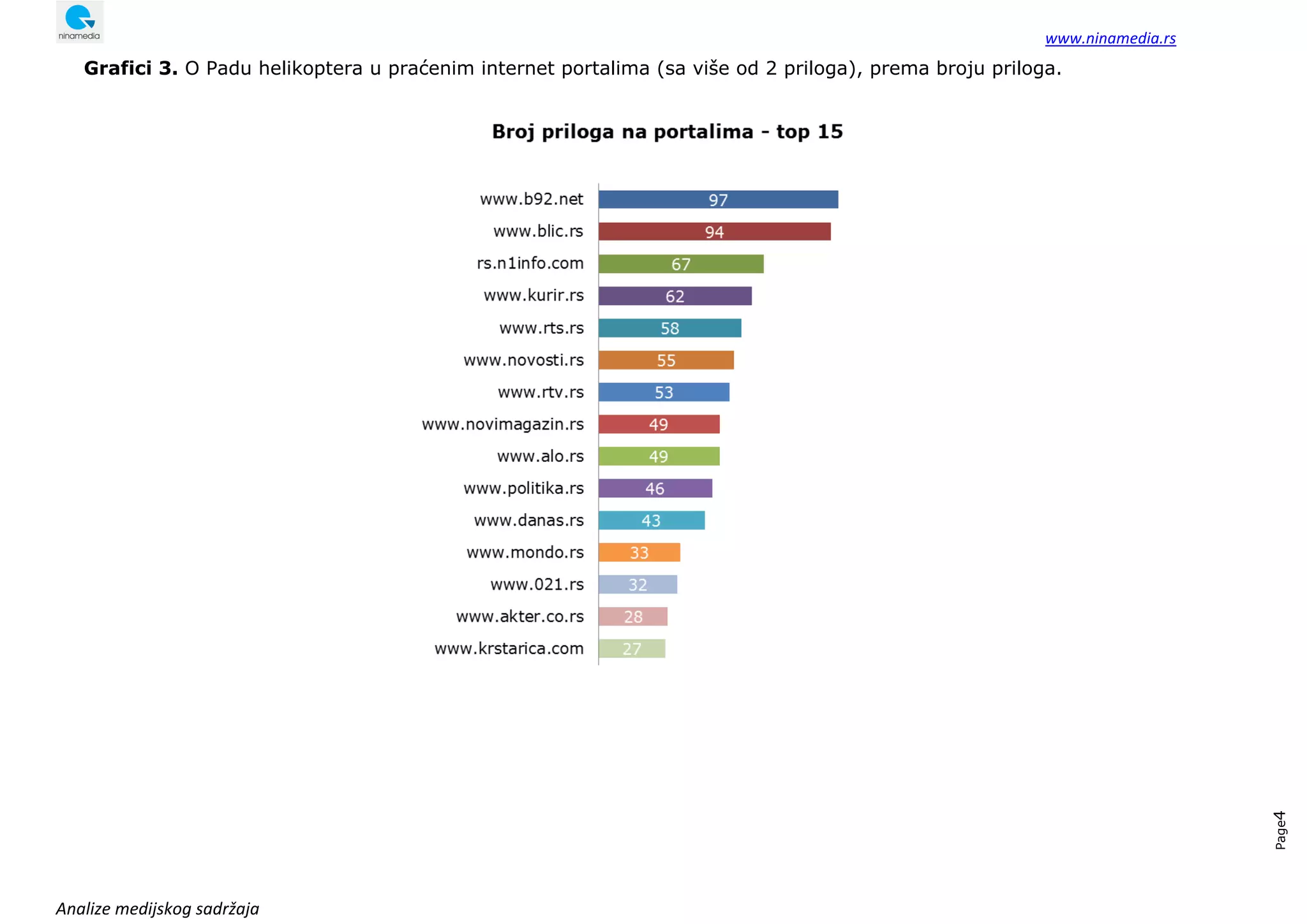 Pad vojnog helikoptera | PPT