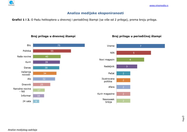 Pad vojnog helikoptera | PPT