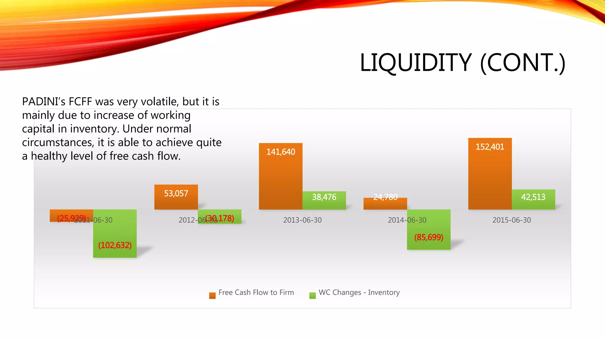 PADINI – Fundamental Analysis FY15 | PPTX
