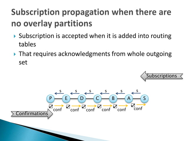 Partition Tolerant Distributed Publishsubscribe System Ppt 