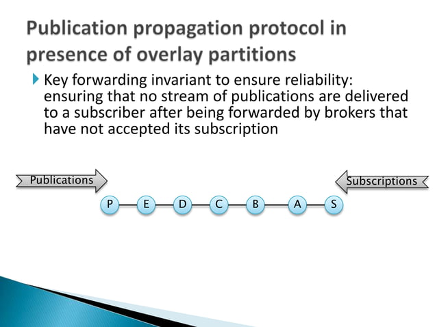 Partition Tolerant Distributed Publishsubscribe System Ppt