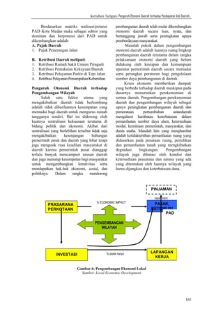 Pad kota medan | PDF