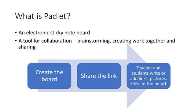 Padlet | PDF