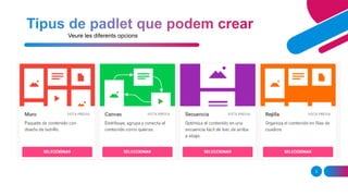 Padlet | PPT