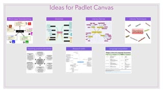 Padlet | PPT