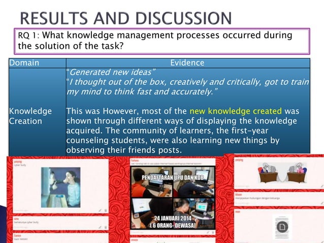 Padlet for interactive debates for collaborative learning | PPT