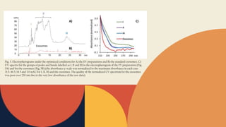 A simple method for the analysis of extracellular vesicles enriched for ...