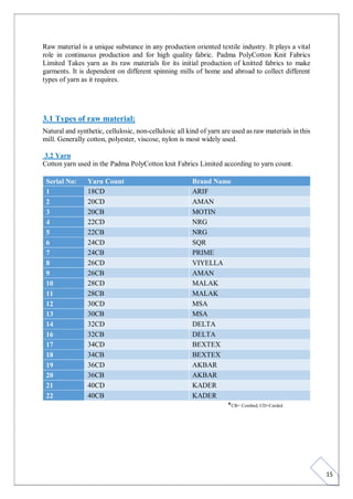Padma PolyCotton Knit Fabrics Ltd, Dhaka | PDF