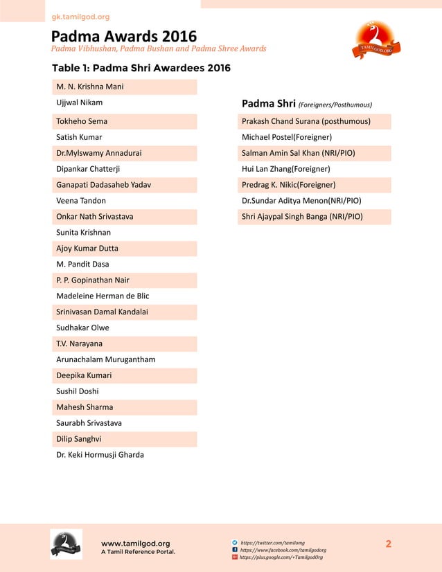 Padma Shri awards 2016 | PDF