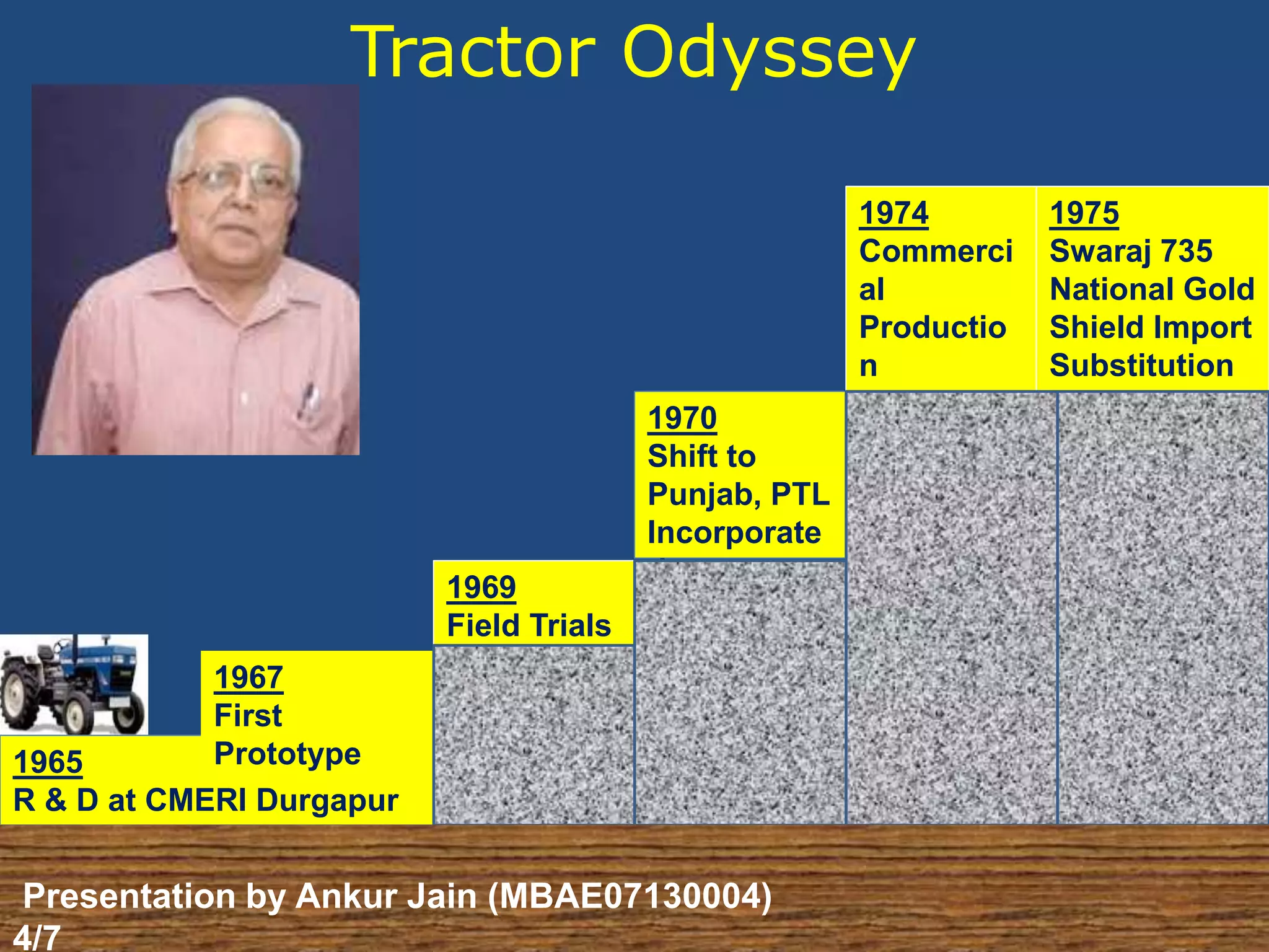 Padma shri chandra mohan | PPT