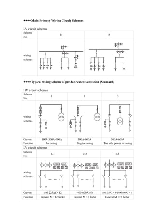 Pad mounted transformer substation | PDF
