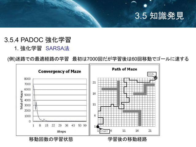presentation for padoc | PPT