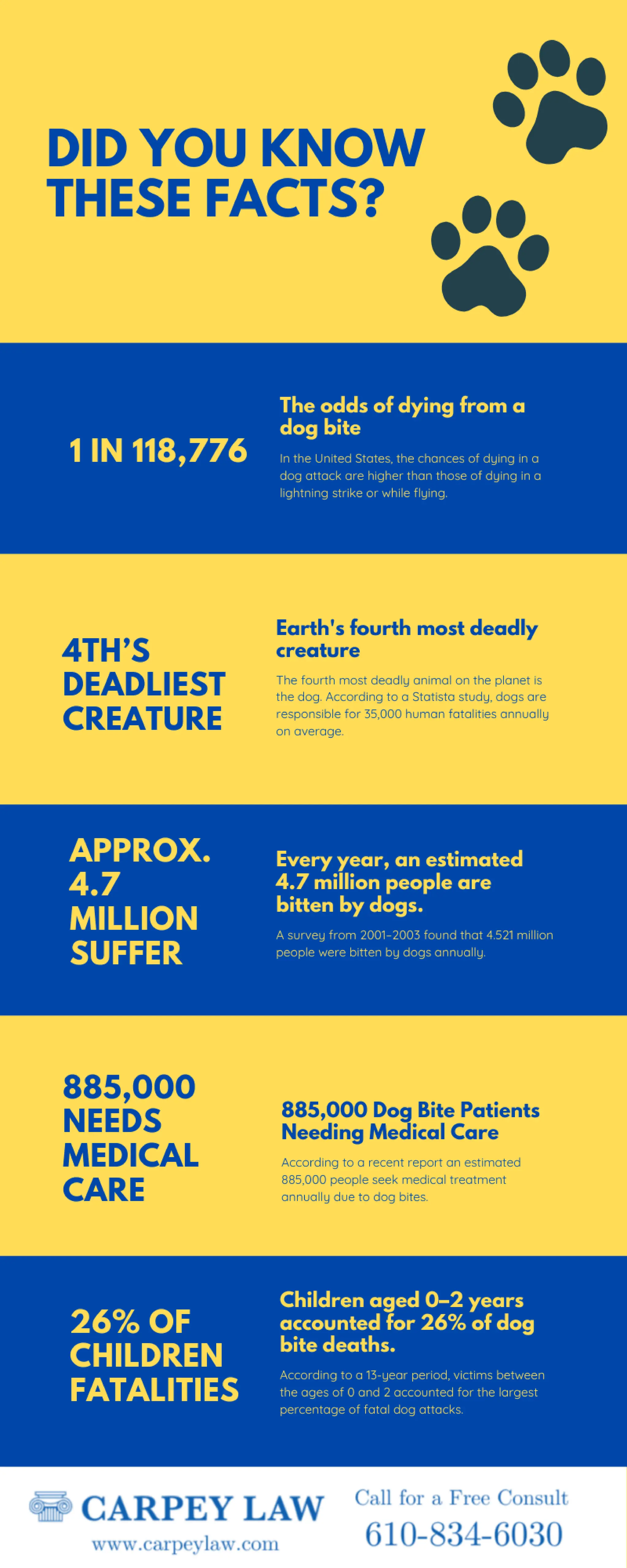 PA Dog Bite Injury Lawyers Infographic.pdf