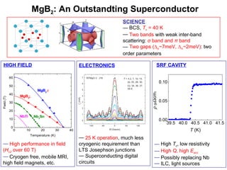 Xiaoxing Xi - Magnesium Diboride Thin Films for Superconducting RF ...