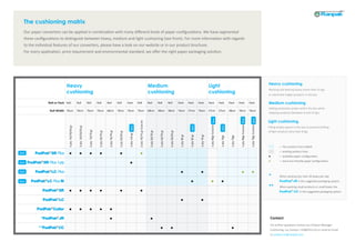 Ranpak PadPak Plus overview brochure A4 | PPT