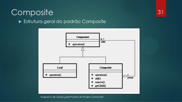 Padrões de projeto - Adapter, Proxy, Composite e Bridge