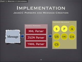 Padres Communication Protocols | PPT