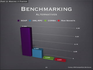 Padres Communication Protocols | PDF | Web Development | Internet