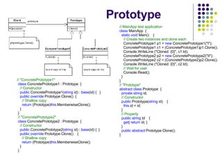 Padroes Projeto | PPT