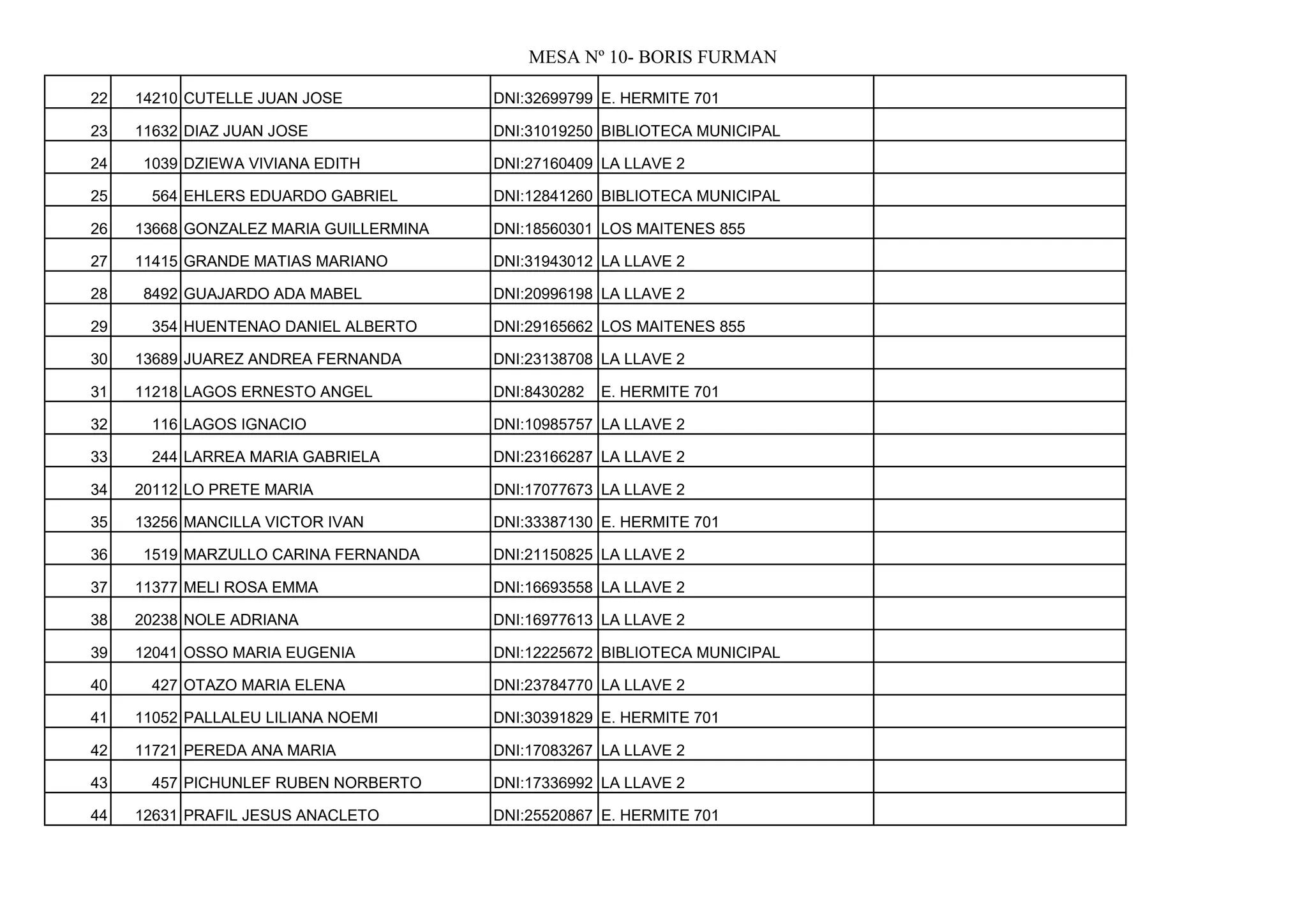 Padrones afiliados Soyem_provisorio_mesa_10 | PDF