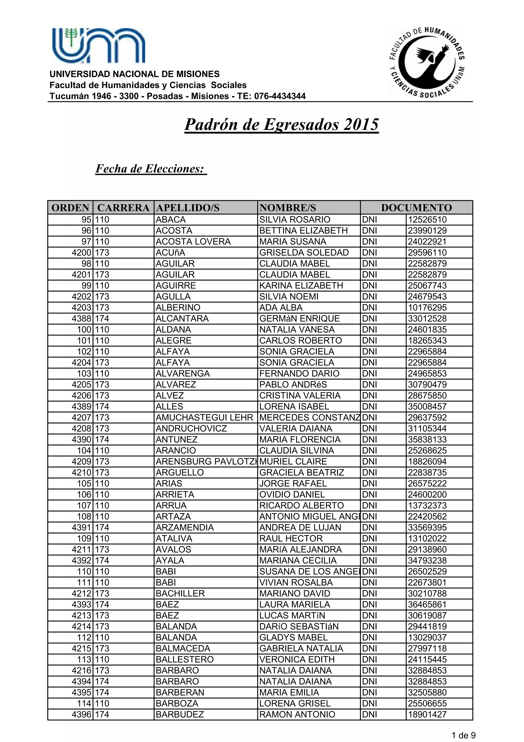 Padrón de Graduados 2015 - Comunicación Social FHyCS UNaM | PDF