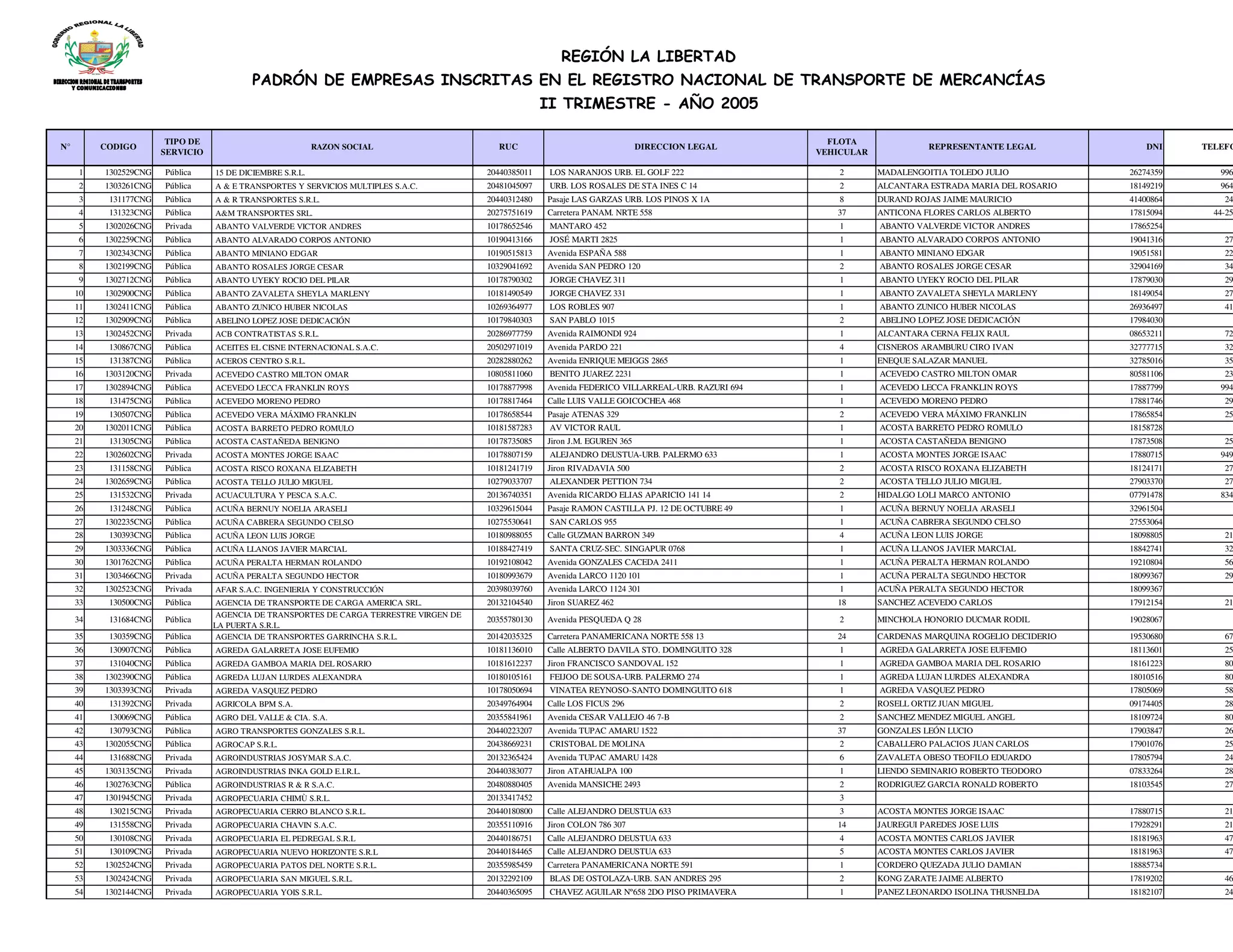 PADRON DE MERCANCIAS.pdf | Agriculture | Industries