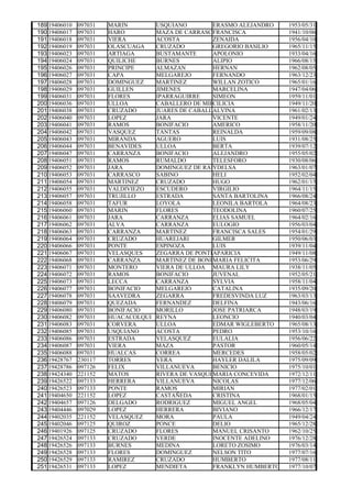 Padron Electoral De Urpay Actualizado Al 21 11 2009 | XLS