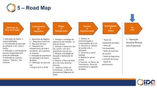 MODELO PADRÃO ROAD MAP PARA DESENVOLVIMENTO DE APLICAÇÕES.pptx