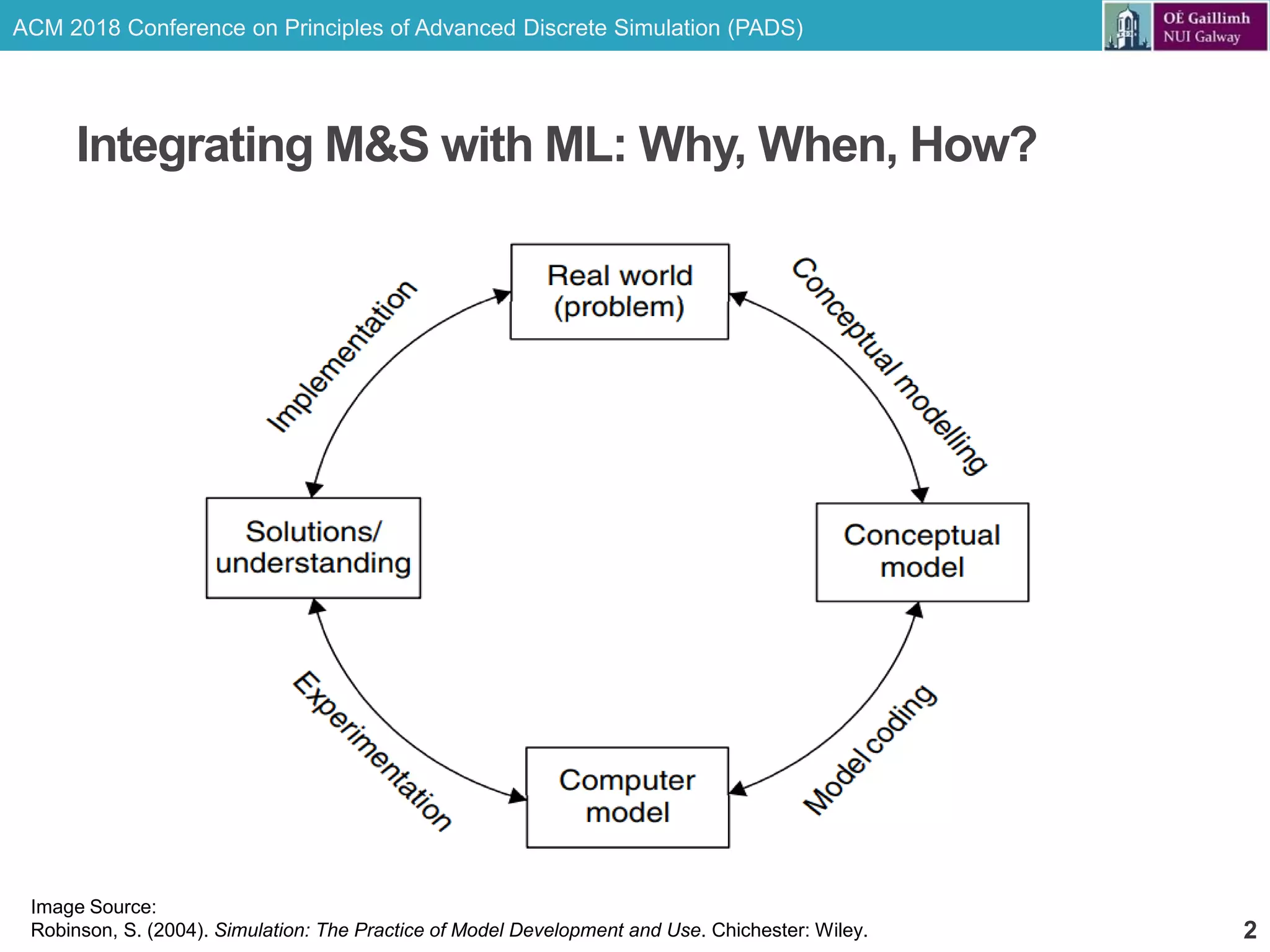 Ml Aided Simulation A Conceptual Framework For Integrating Simulation Models With Machine