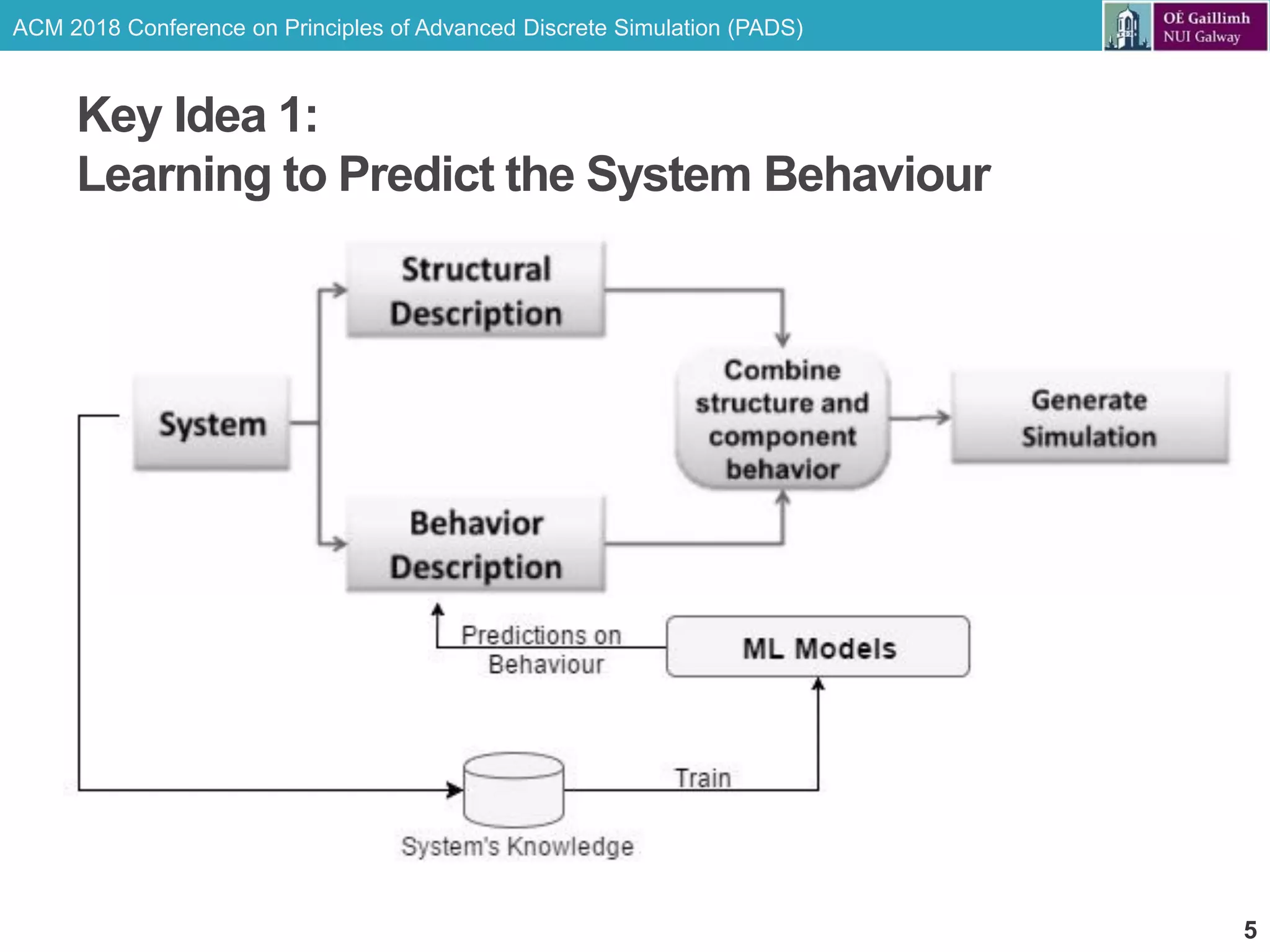 Ml Aided Simulation A Conceptual Framework For Integrating Simulation
