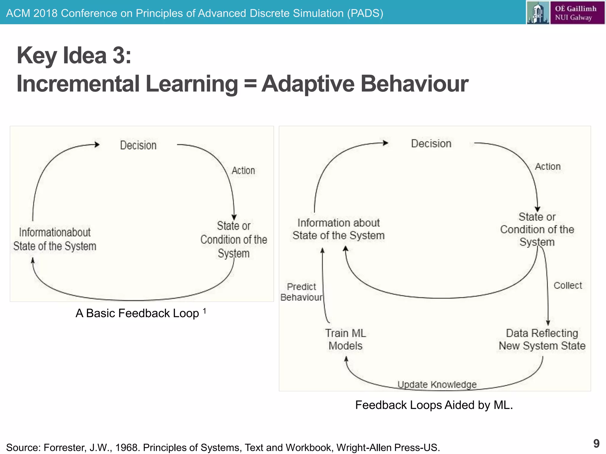 Ml Aided Simulation A Conceptual Framework For Integrating Simulation