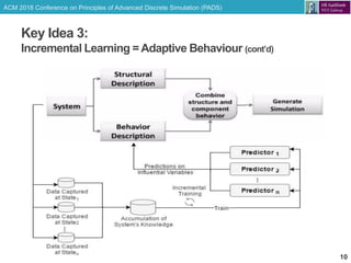 ML-Aided Simulation: A Conceptual Framework for Integrating Simulation Models with Machine ...