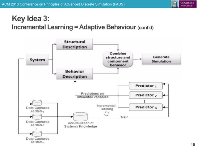Ml Aided Simulation A Conceptual Framework For Integrating Simulation