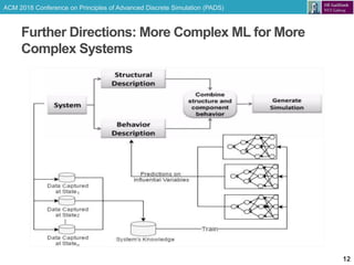 ML-Aided Simulation: A Conceptual Framework for Integrating Simulation Models with Machine ...