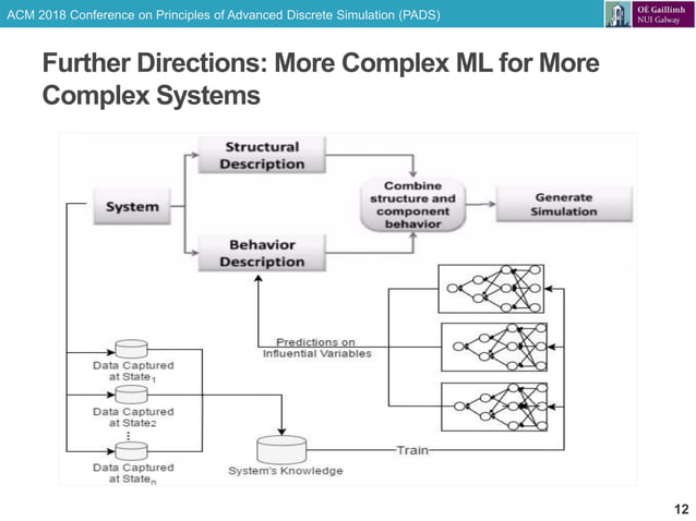 Ml Aided Simulation A Conceptual Framework For Integrating Simulation