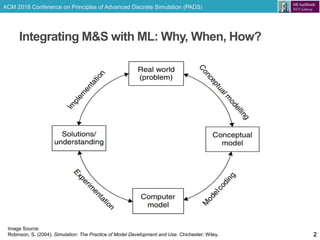 ML-Aided Simulation: A Conceptual Framework for Integrating Simulation ...